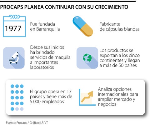 La compañía Procaps analiza nuevos mecanismos para apalancar su ...