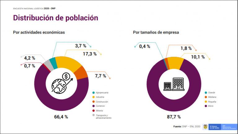 La logística en Colombia: Como viene y para donde apunta - Analdex ...