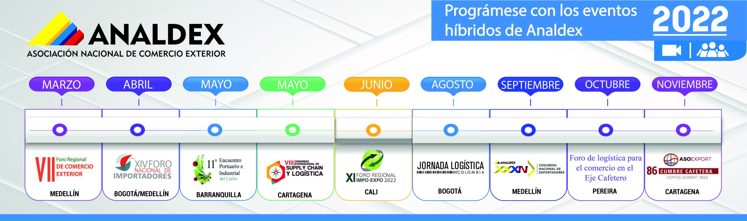 La logística en Colombia: Como viene y para donde apunta - Analdex ...