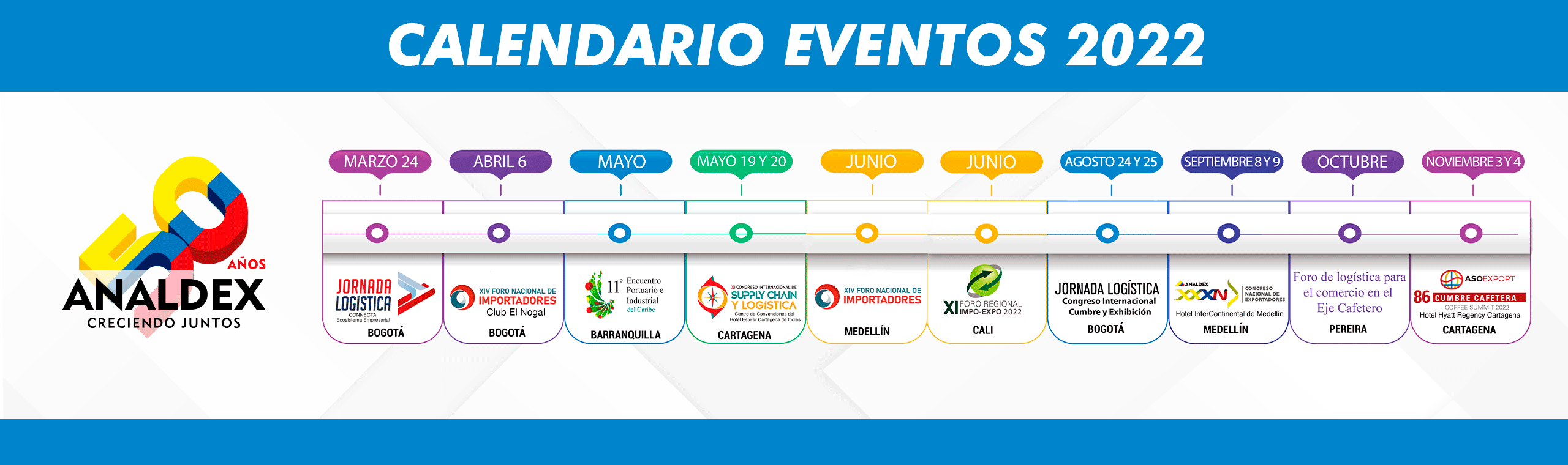 Analdex - Asociación Nacional de Comercio Exterior