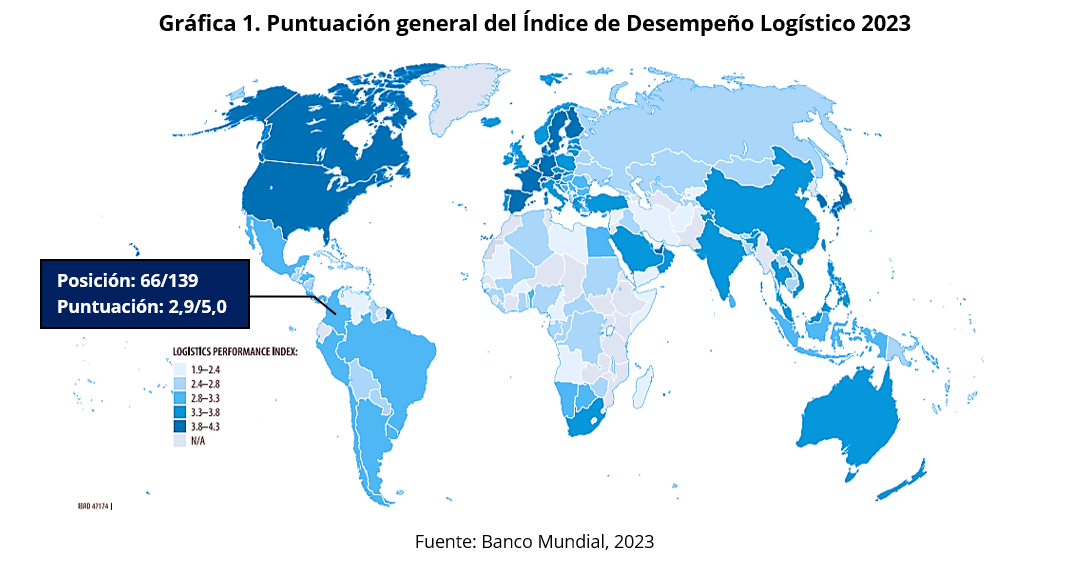 Informe del Índice de Desempeño Logístico (LPI) 2023 Banco Mundial ...